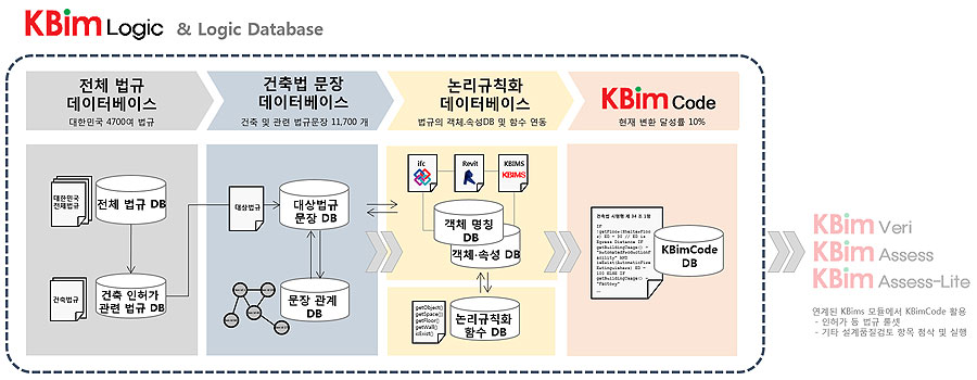 국토부 BIM과제 - 한양대 세부